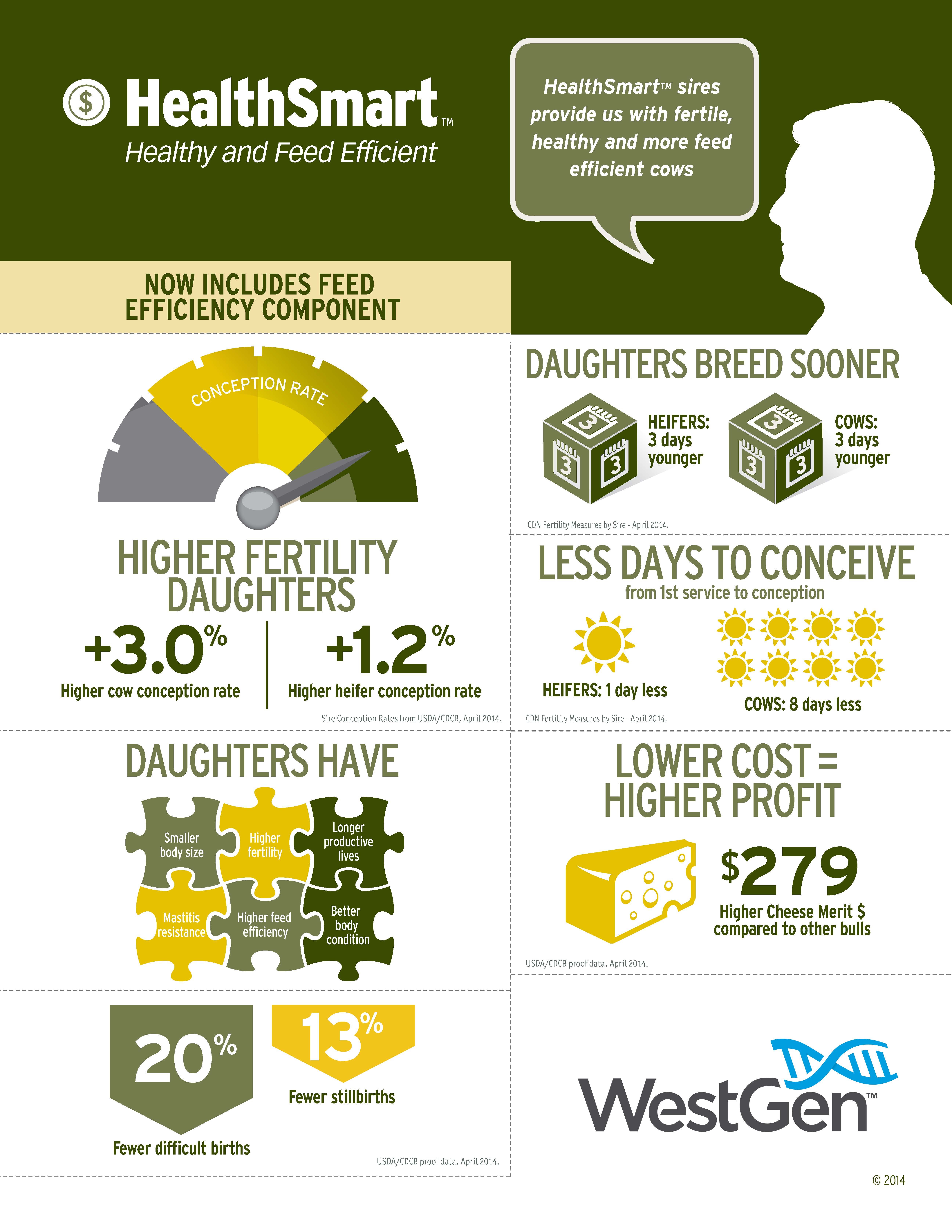 HealthSmart™ - WestGen